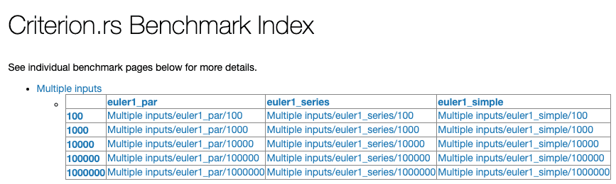 Benchmarking Rust code using Criterion.rs