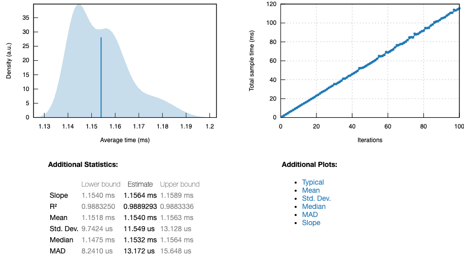 Benchmarking Rust code using Criterion.rs