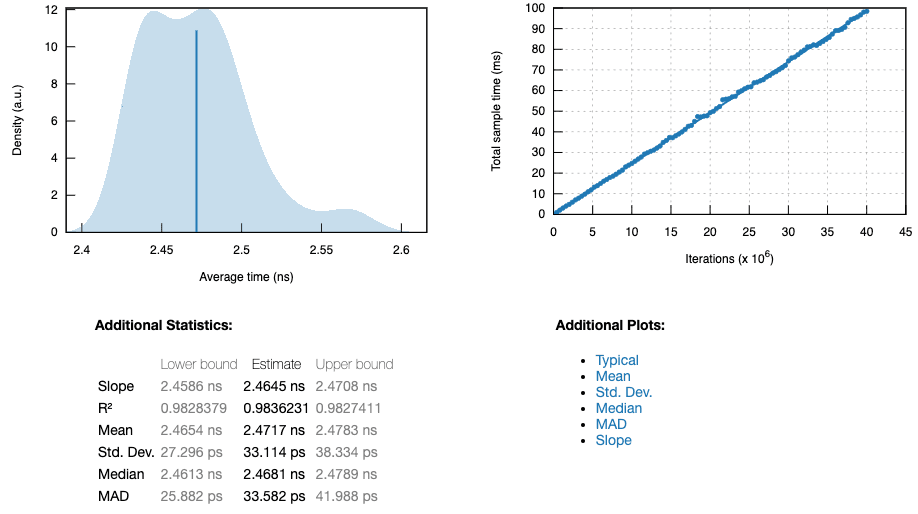Benchmarking Rust code using Criterion.rs