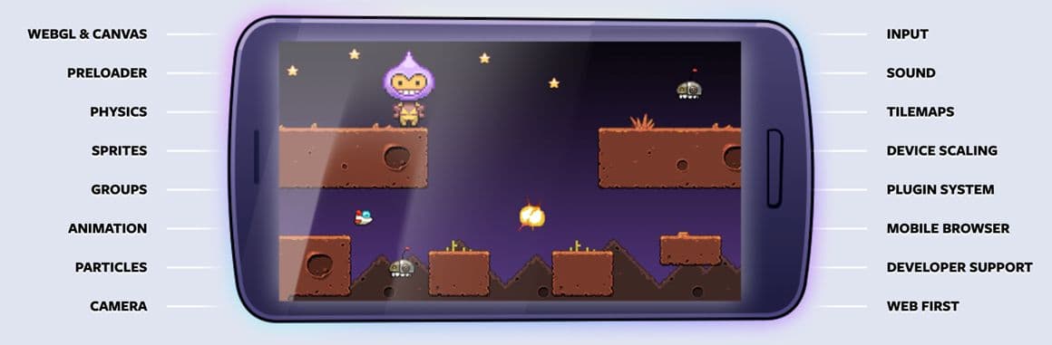 How to Build an Arcade Style Video Game in JavaScript